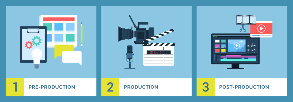 What is the Process of Producing a Professional Video? - TriVision Studios